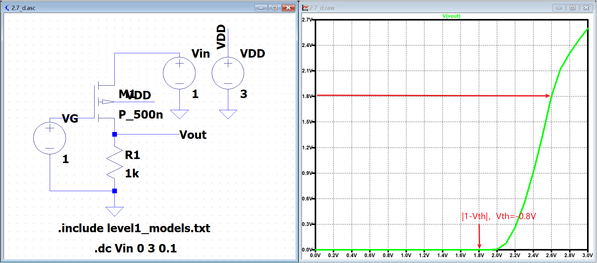 拉扎维CMOS模拟集成电路课后习题spice仿真（CHAPTER 2 Basic MOS Device Physics） - 知乎