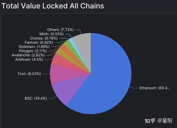 RDNT Capital是什么、RDNT V2 正在迎来DeFi新时代？ - 知乎