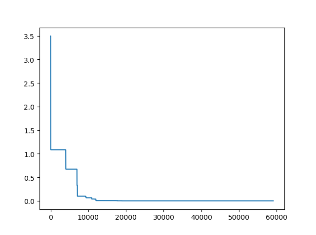 一个易用、易部署的Python遗传算法库 - 知乎