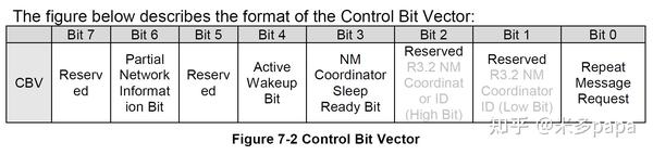 AUTOSAR CAN NM（CAN网络管理） - 知乎
