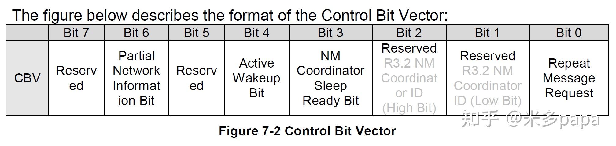 AUTOSAR CAN NM（CAN网络管理） - 知乎