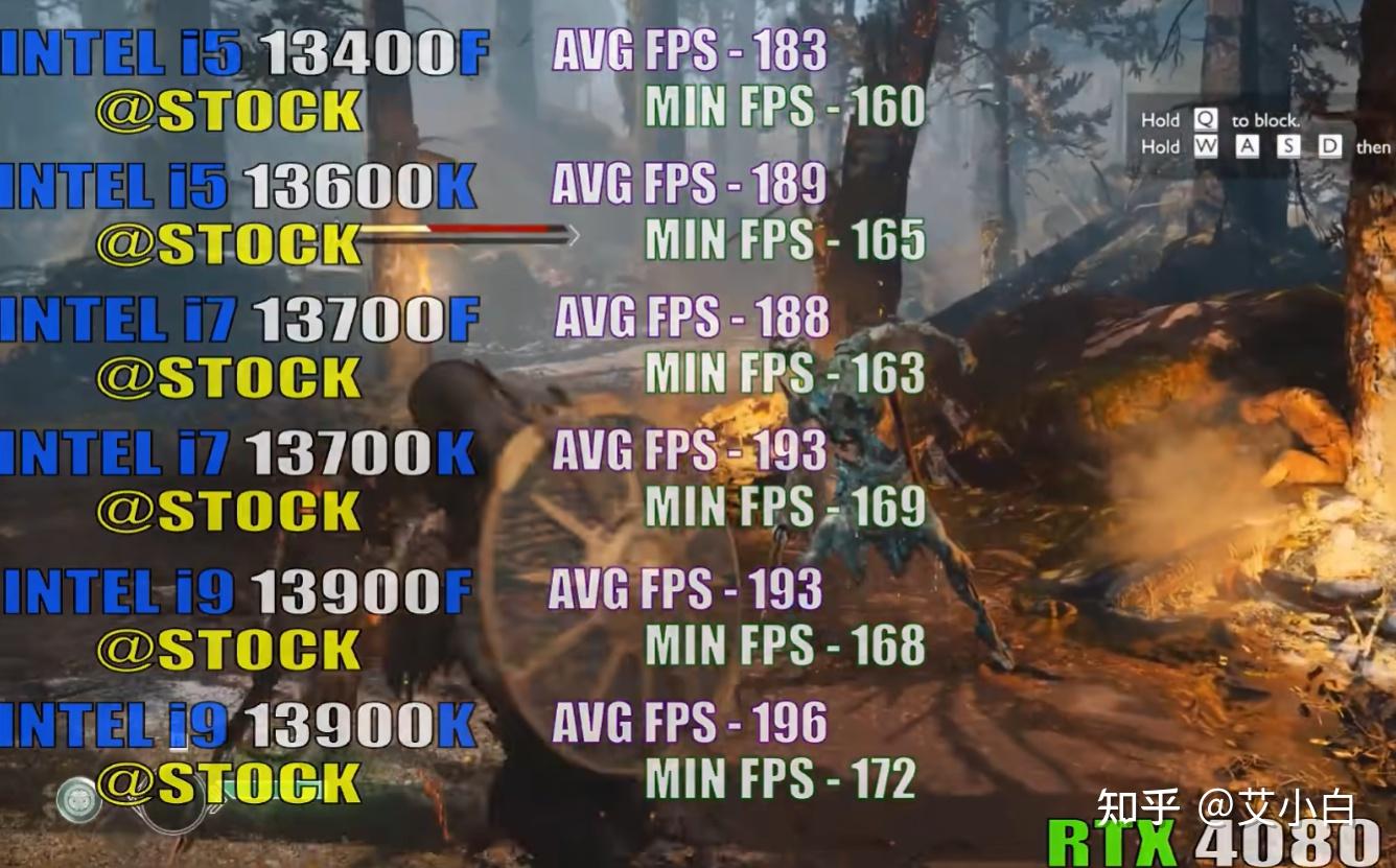 显卡3060TI，CPU选I7-13700F，还是I5-13400F？