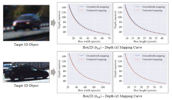 【CVPR2024】Improving Distant 3D Object Detection Using 2D Box Supervision - 知乎