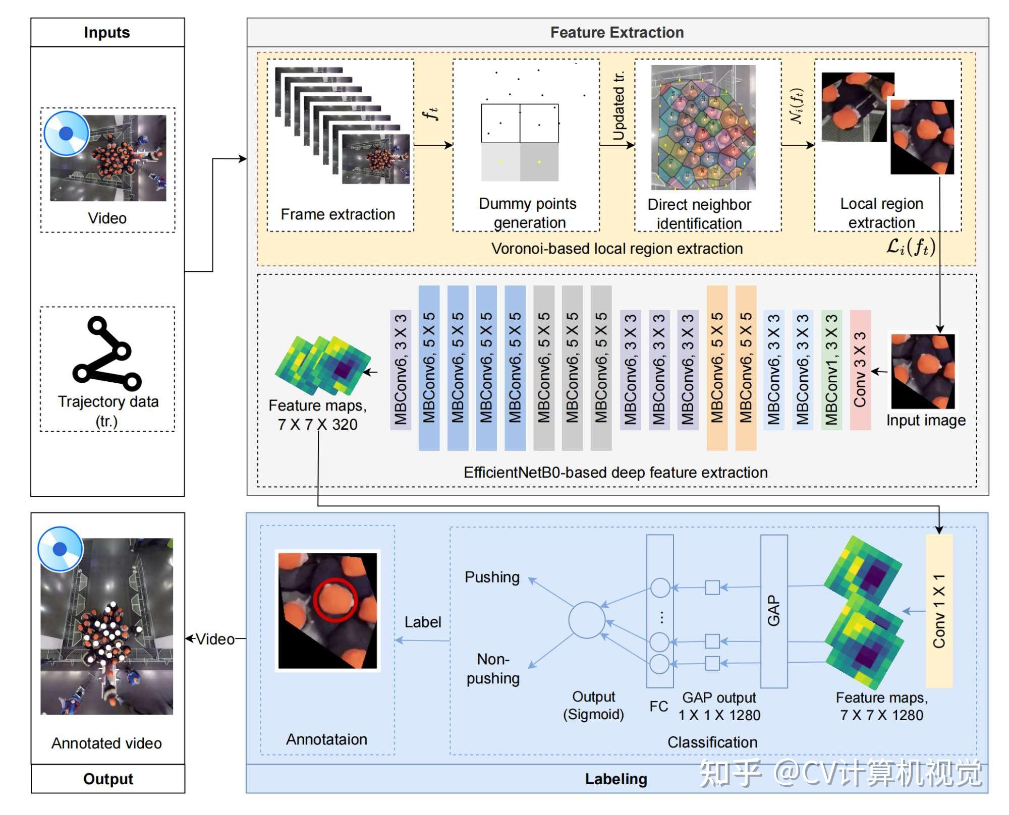 CV计算机视觉每日开源代码Paper with code速览-2023.10.12 - 知乎