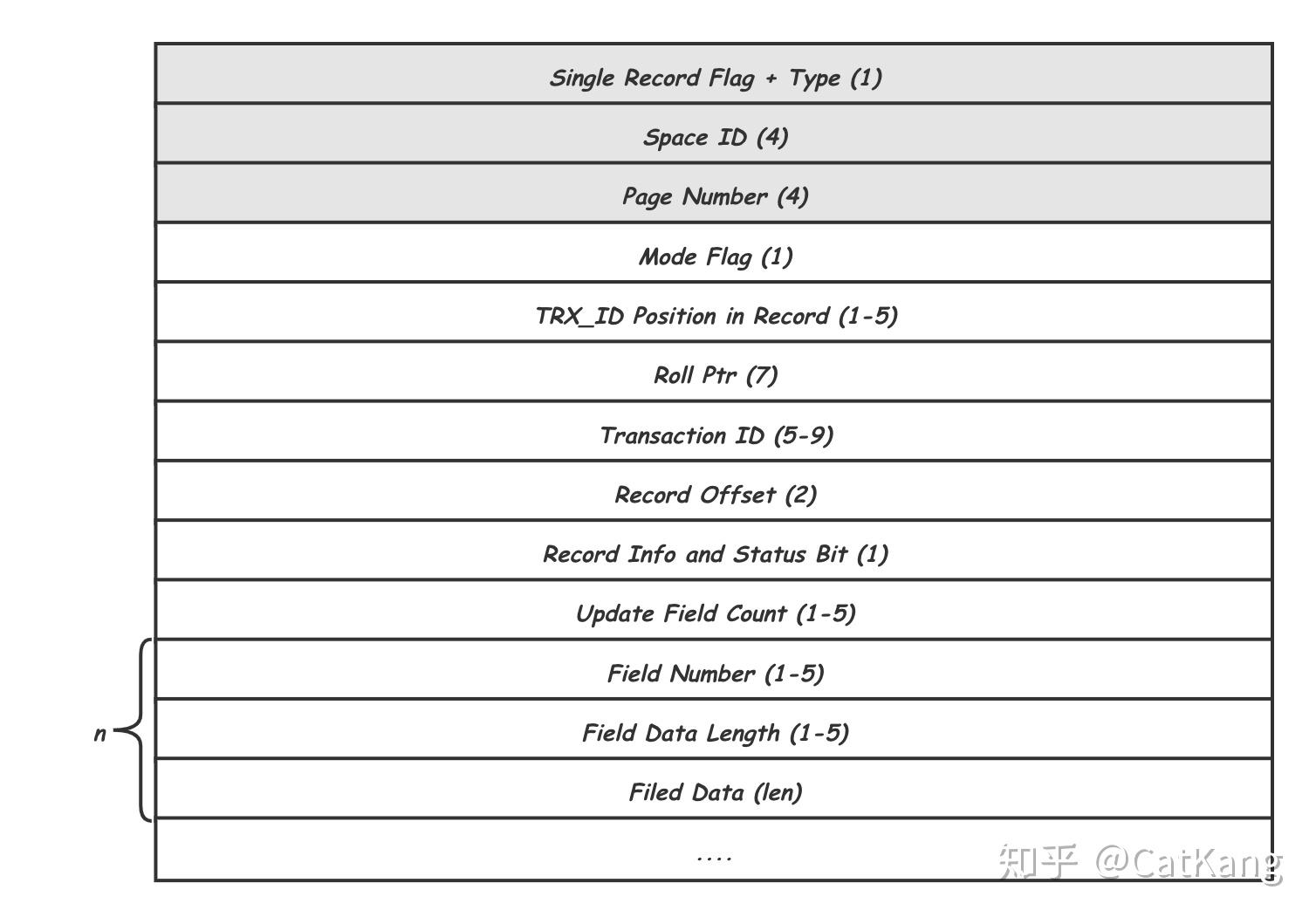 庖丁解InnoDB之REDO LOG - 知乎