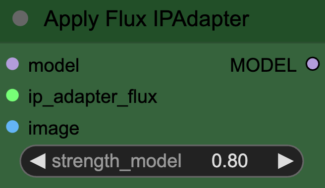 文生图开源模型 FLUX.1 XLabs-AI 发布 IPAdapter - 知乎