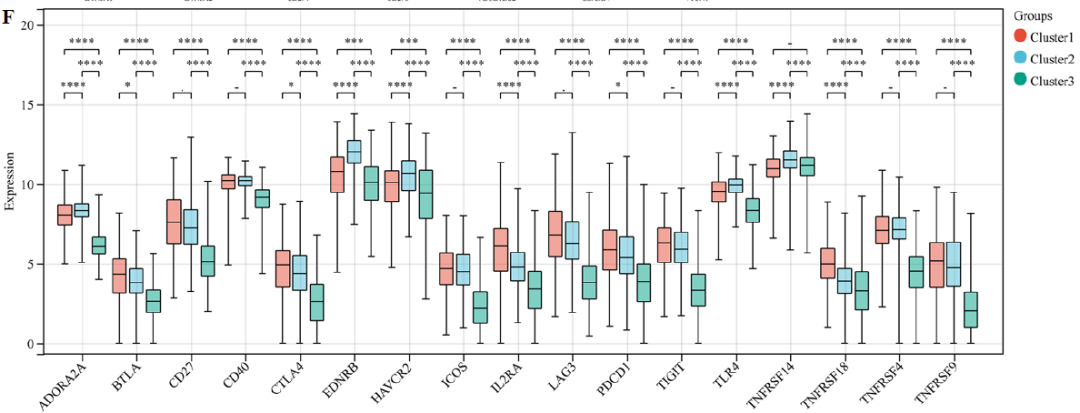肿瘤代谢生信思路再度升级——代谢表型分析+预后模型构建+关键基因功能实验，干湿结合拿下8分+相当给力！ - 知乎