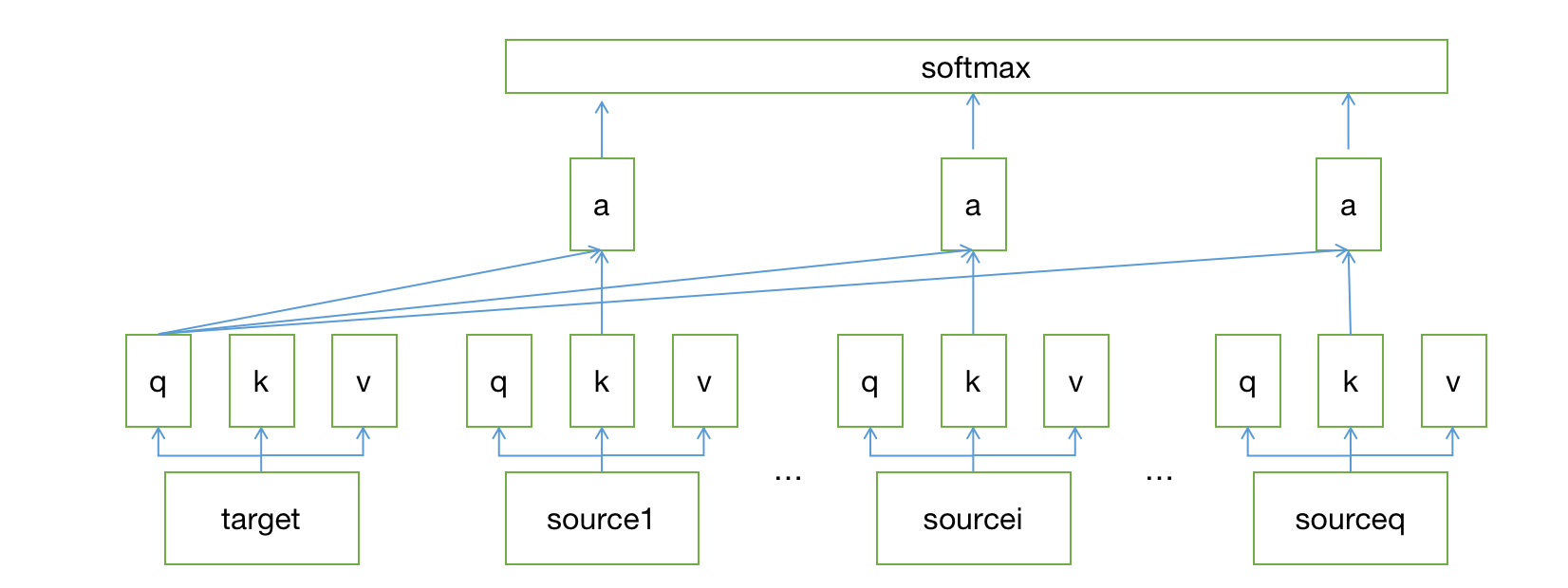[论文笔记]Knowledge-Driven Encode, Retrieve, Paraphrase for Medical Image ...