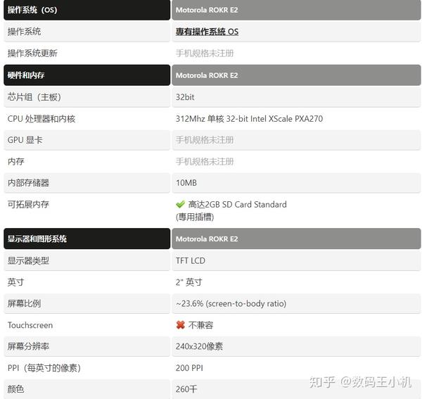 Motorola ROKR E2鉴赏：我就是动感地带！ - 知乎