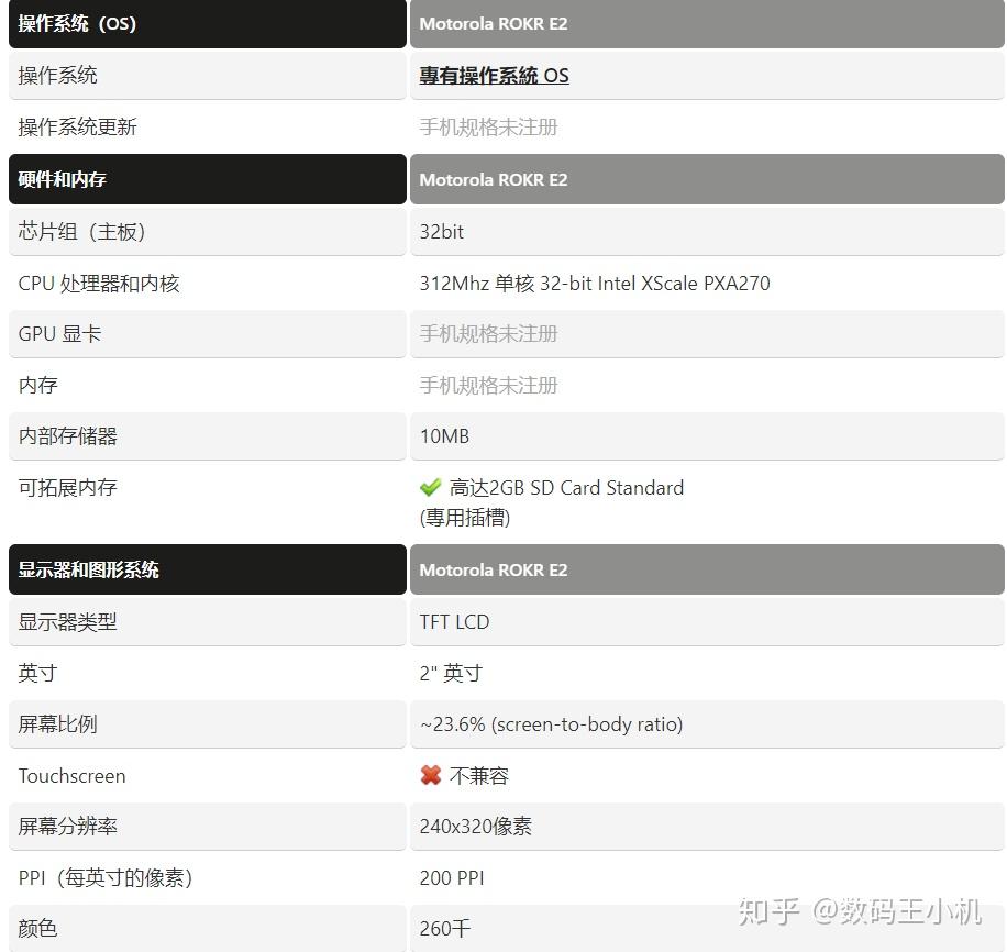 Motorola ROKR E2鉴赏：我就是动感地带！ - 知乎