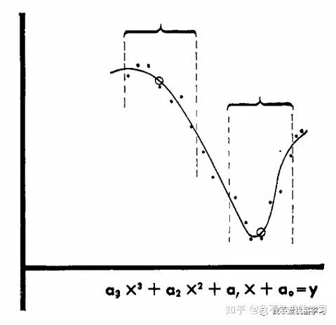 python实现时序平滑算法SG滤波器 - 知乎