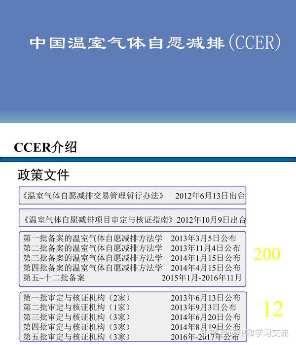 CCER项目开发流程（纯干货/建议收藏） - 知乎