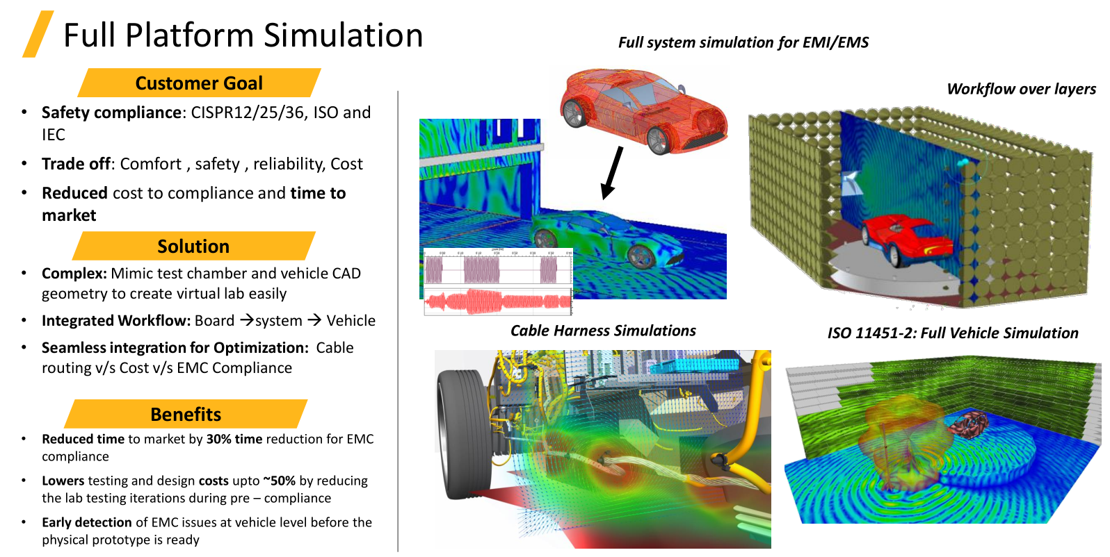 Ansys仿真如何助力电驱系统的EMC合规性？ - 知乎