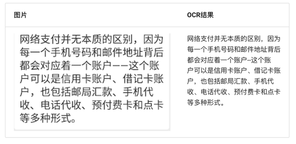 更更好用的开源Python OCR工具包——CnOCR V2.2 - 知乎