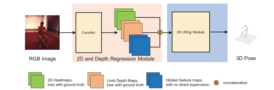 人体重建-从2D到3D-从Monocular到Multi-View - 知乎