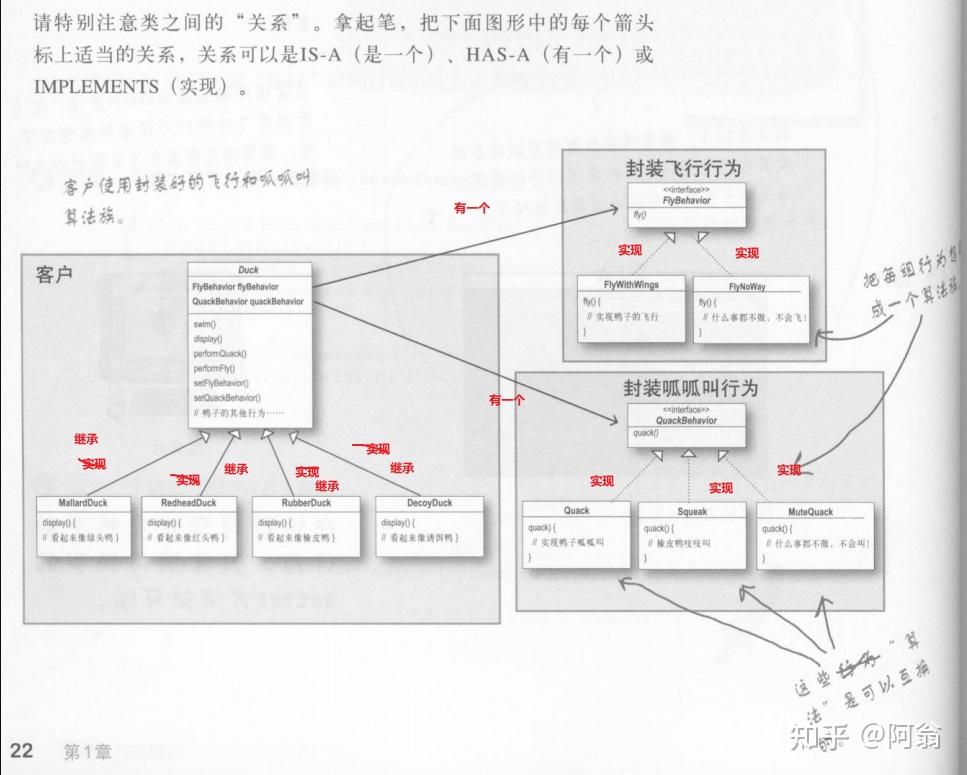 《HeadFirst设计模式》笔记 - 知乎