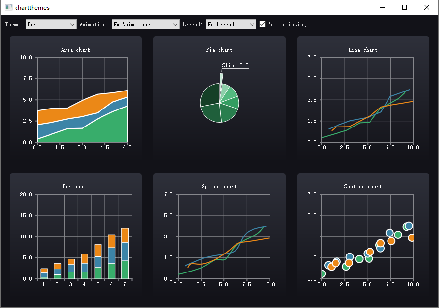 Qt官方示例-图表主题 - 知乎
