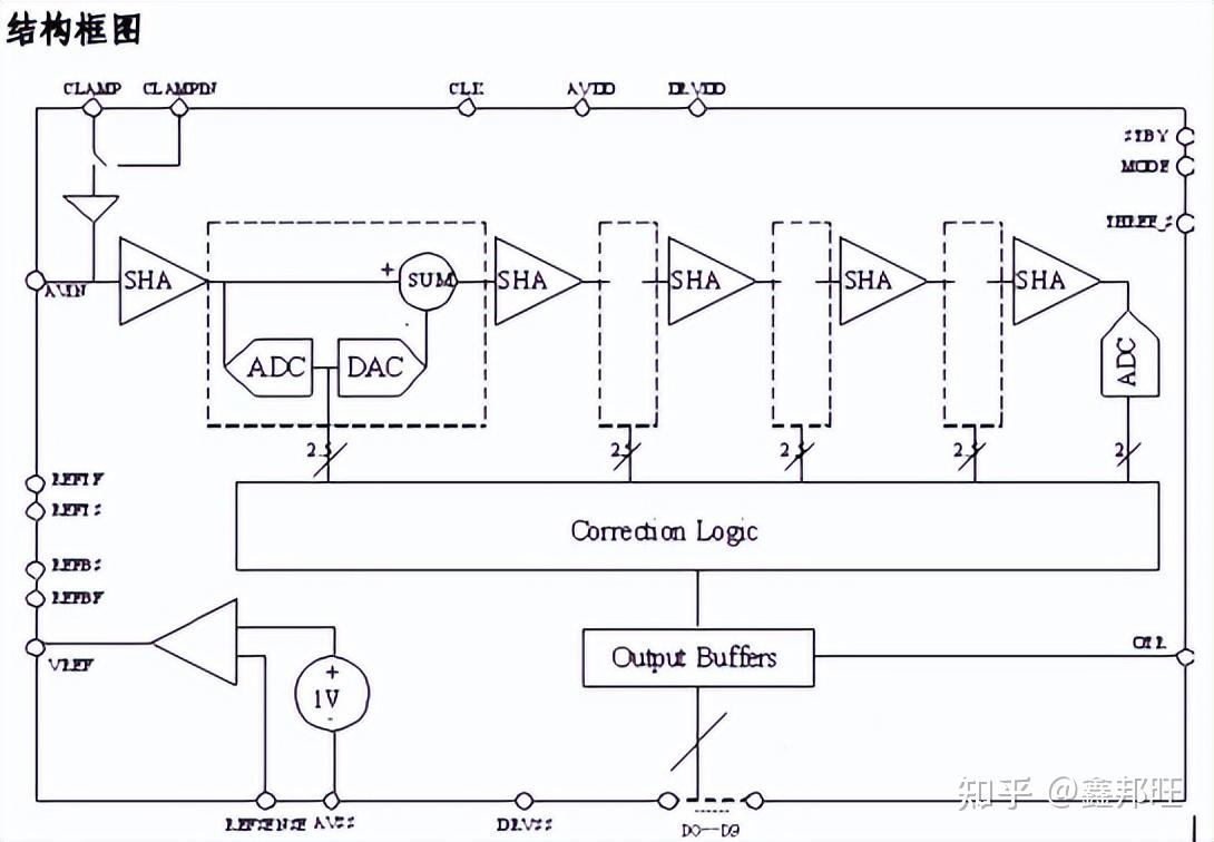 高速模数转换器MS9280参数和兼容AD9280 - 知乎