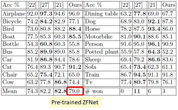 回顾：ZFNet — 2013年ILSVRC（图像分类竞赛）冠军 - 知乎