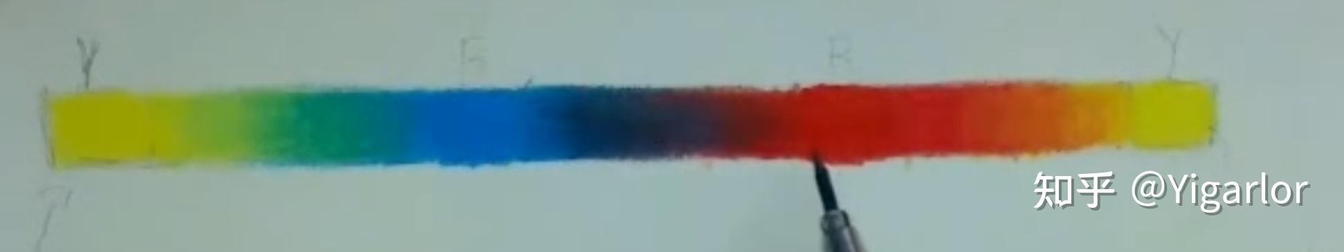 色彩构成基本原理 - 知乎