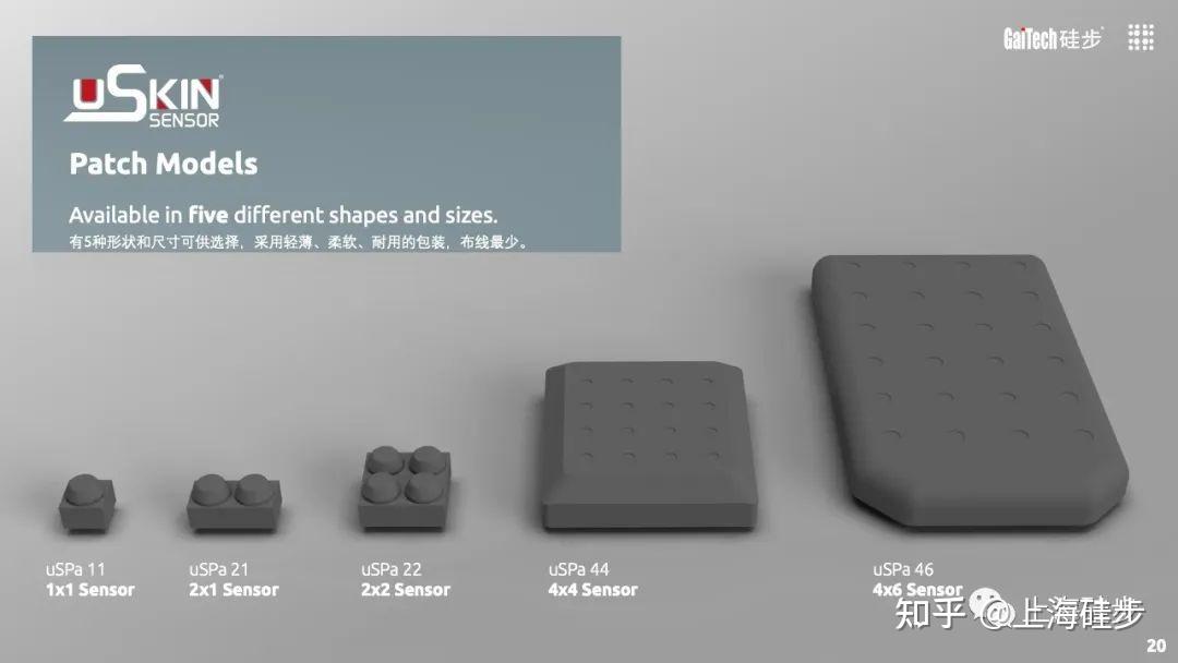 活动回顾｜「硅步直播」第19期 - uSkin - 为机器人提供类人的触觉感知 - 知乎