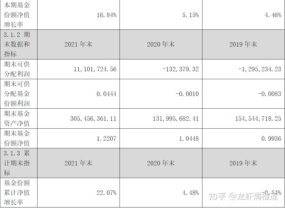FOF基金财务报表攻略--印度基金(SZ:164824)为例 - 知乎