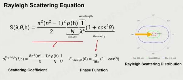 Games104 现代游戏引擎（5）地形、大气和云（下） - 知乎
