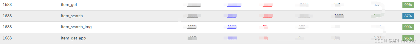 1688跨境寻源通计划API的调用说明-支持免费测试：用于商品采集商品上传获取买家订单等功能 - 知乎
