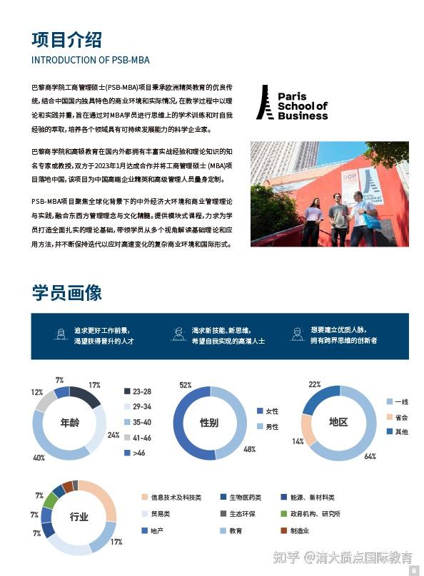 PSB-MBA巴黎商学院招生简章 - 知乎
