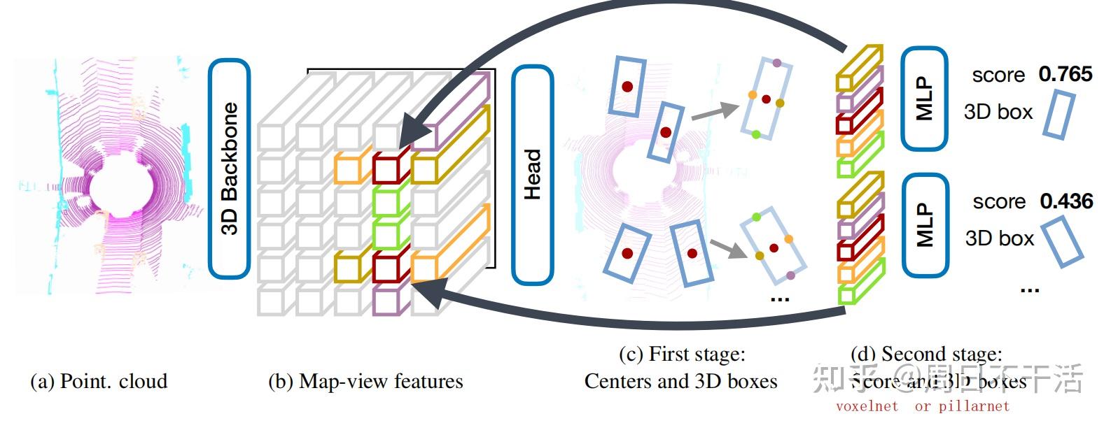 Centerpoint - 知乎