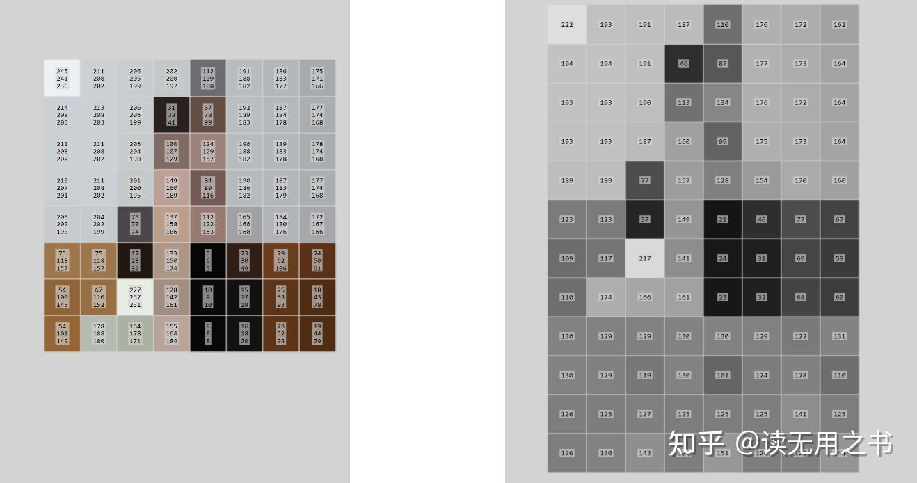 opencv里面yuv和yuv420p到底怎么采样和计算的 - 知乎