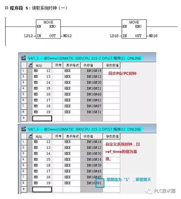 PLC编程，如何读取PLC的时间和日期 - 知乎