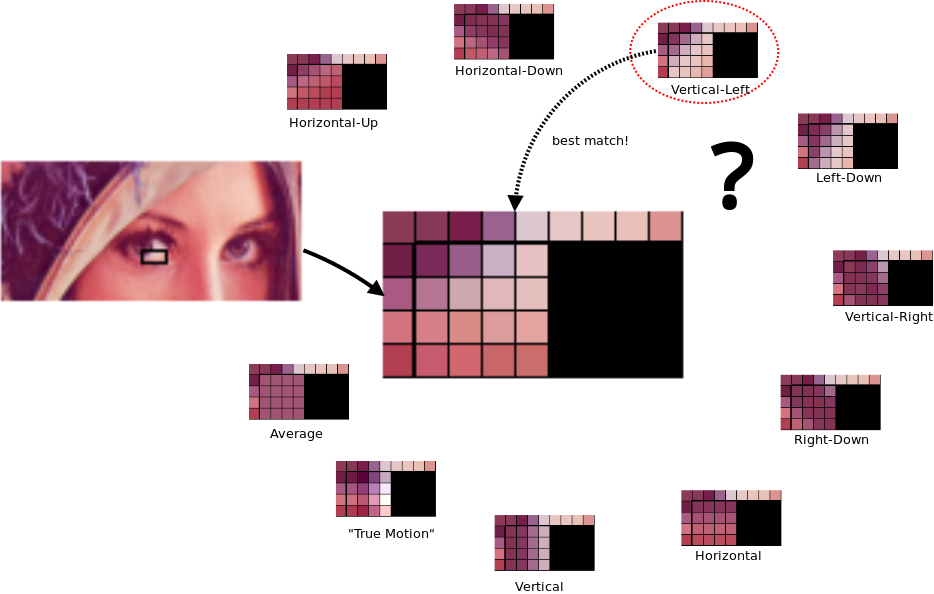 都说 WebP 厉害，究竟厉害在哪里？ - 知乎