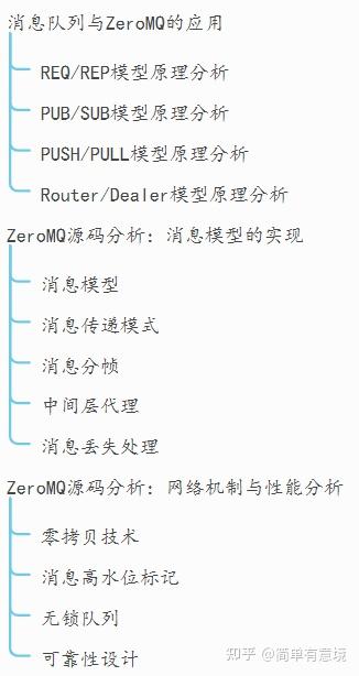 ZeroMQ模型,REQ-REP/DEALER-ROUTER - 知乎