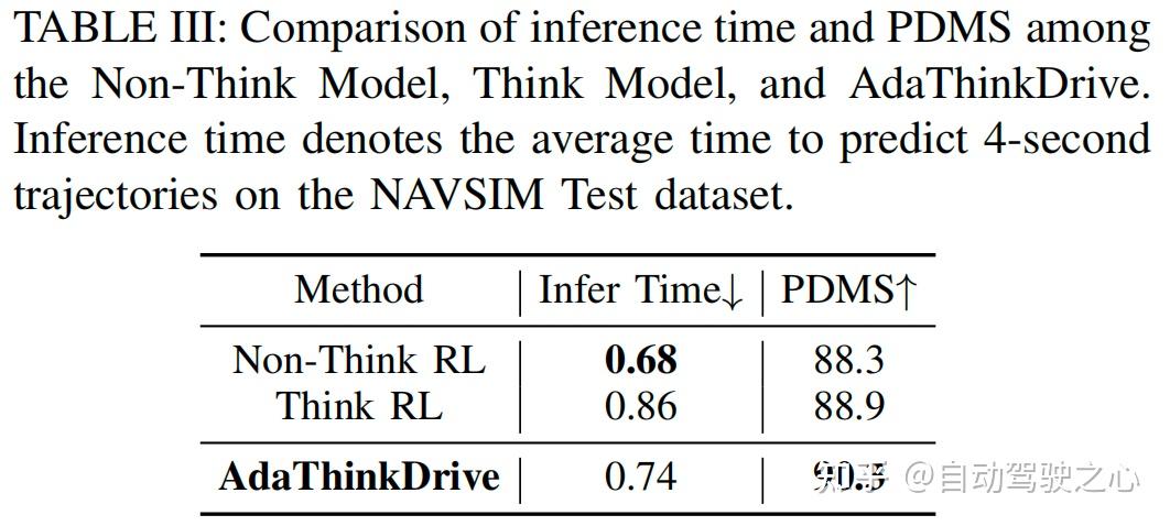 纯视觉最新SOTA！AdaThinkDrive：更灵活的自动驾驶VLA思维链（清华&小米） - 知乎