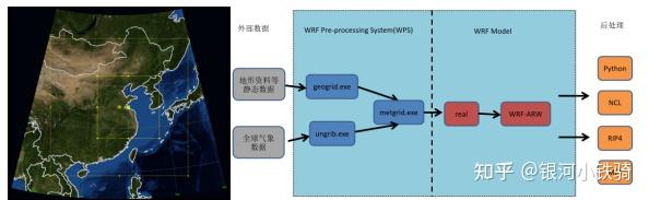 【教程】Python在WRF模型自动化运行及前后处理中的应用 - 知乎