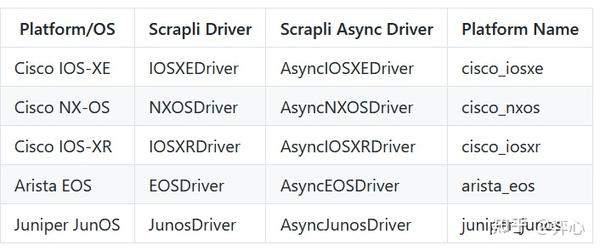 网络工程师的Python之路 -- Nornir3 + Scrapli - 知乎