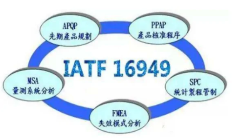 IATF 16949最新认可解释（SI）的要点梳理 - 知乎
