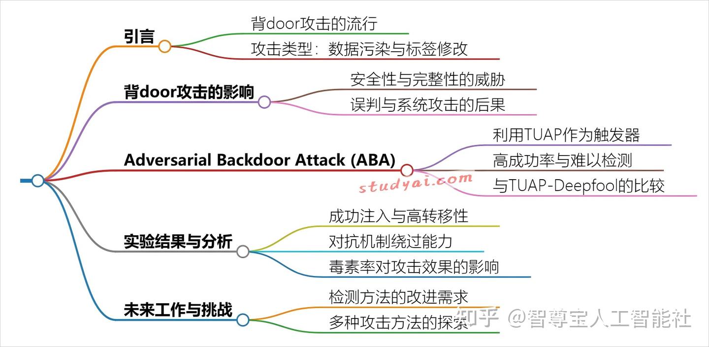 TNNLS 2024 综述论文一览 Part1（10篇）(IEEE Transactions on Neural Networks and ...