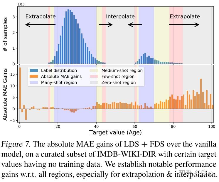 Delving into Deep Imbalanced Regression - QuickPeek - 知乎