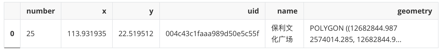 【学习笔记】Geopandas入门指南 - 知乎
