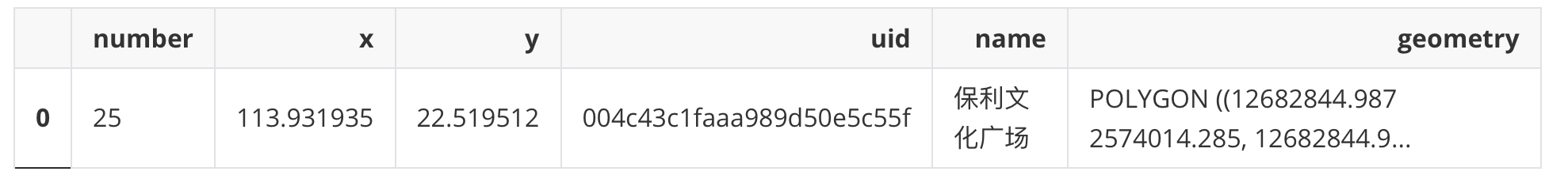 【学习笔记】Geopandas入门指南 - 知乎