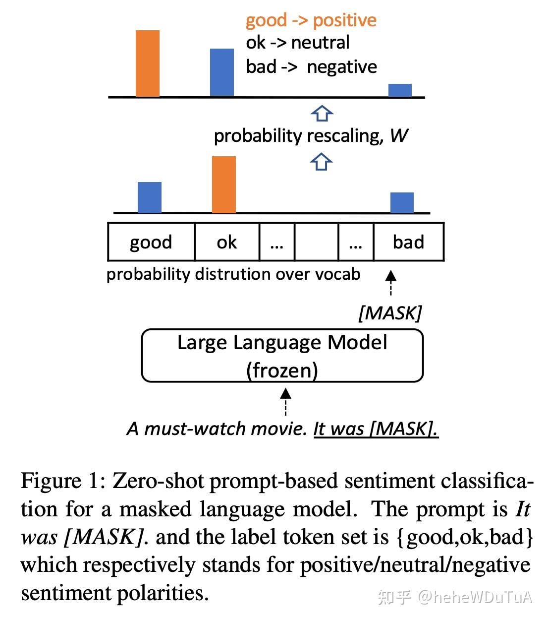 ACL23 findings-sentiment analysis整理 - 知乎