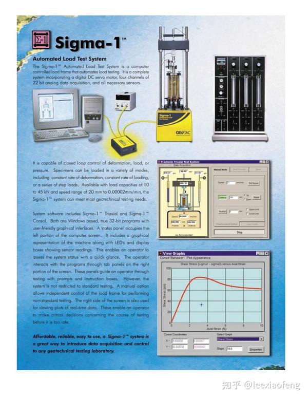 Geotac试验机技术测试标准试验机技术测试试验技术 - 知乎