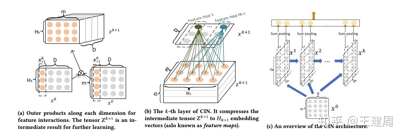 Wide&Deep模型讲解（附代码） - 知乎