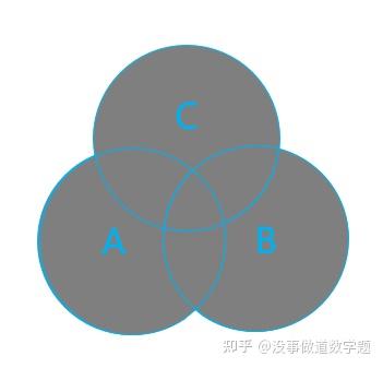 卡迪公式 - 知乎