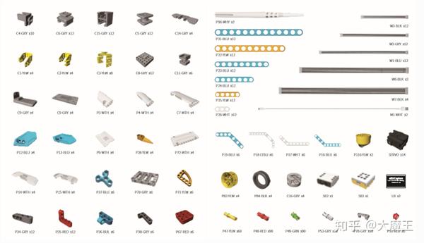 如何用uKit Explore制作一些有趣的东西 - 知乎