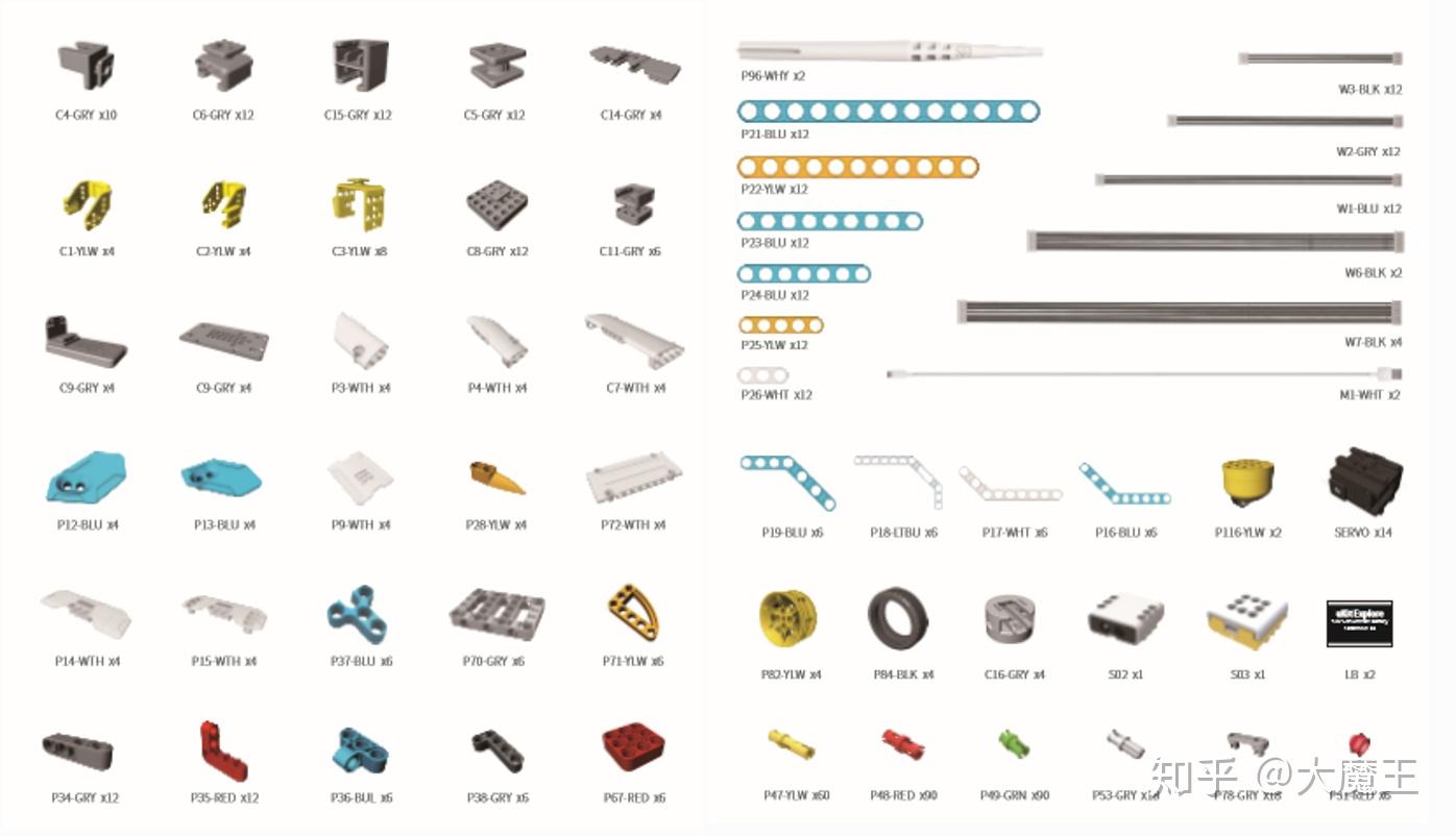 如何用uKit Explore制作一些有趣的东西 - 知乎
