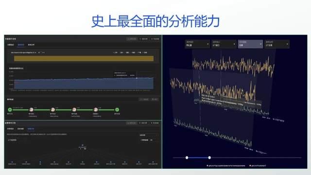 优维科技EasyOps6.0升级发布会，全程高能回顾 - 知乎