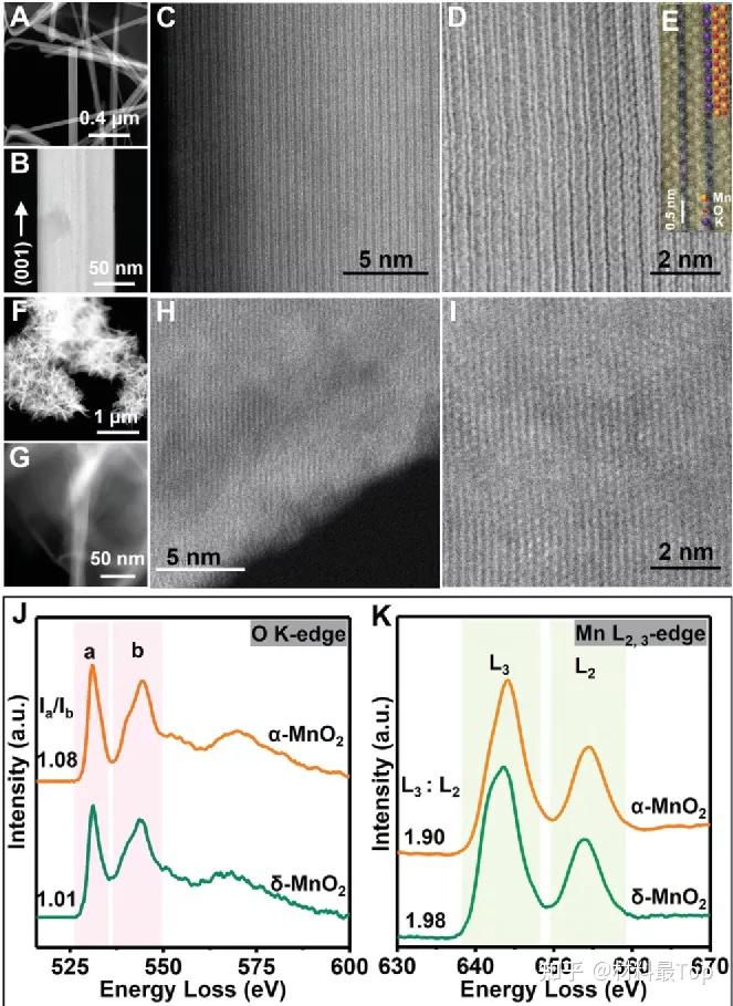 探究MnO2相-活性关系，促进臭氧辅助降解VOCs！ - 知乎